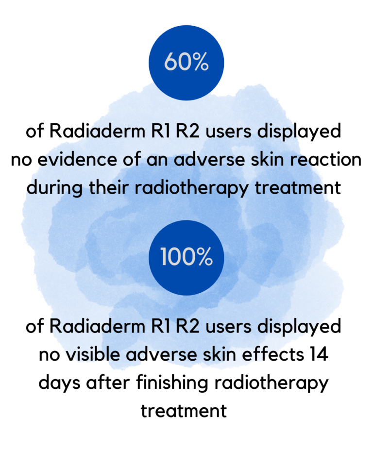 Home - Radiaderm.co.za